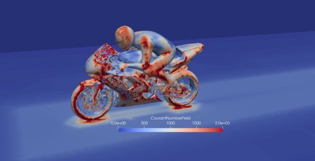 CFL Number: Physical significance and Best Practices